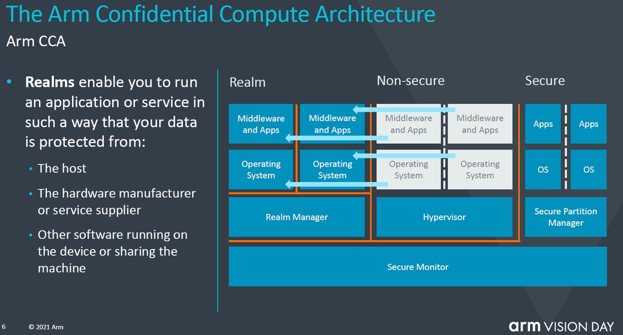 Arm推出v9架構，主打機密運算防護應用 | iThome